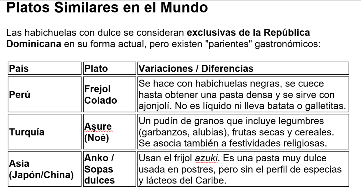 Habichuelas con dulce y las cuatro versiones de su origen: ¿Cómo, quién ...